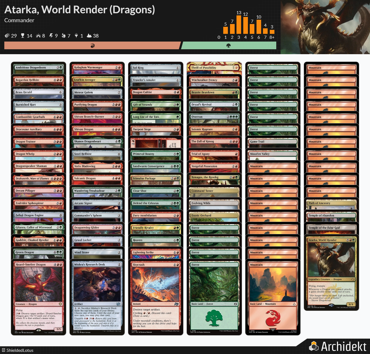 Patreon Budget Commander Deck Juni 2025 - Atarka, World Render (Dragon ...