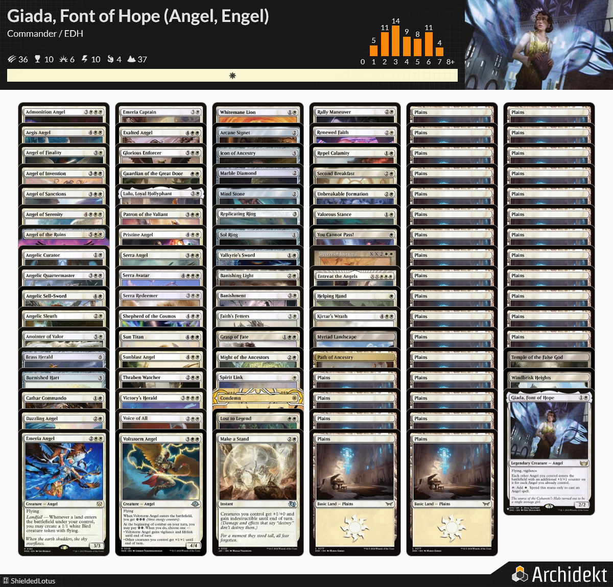 Patreon Premium Commander Deck Februar '25 - Giada, Font of Hope ...