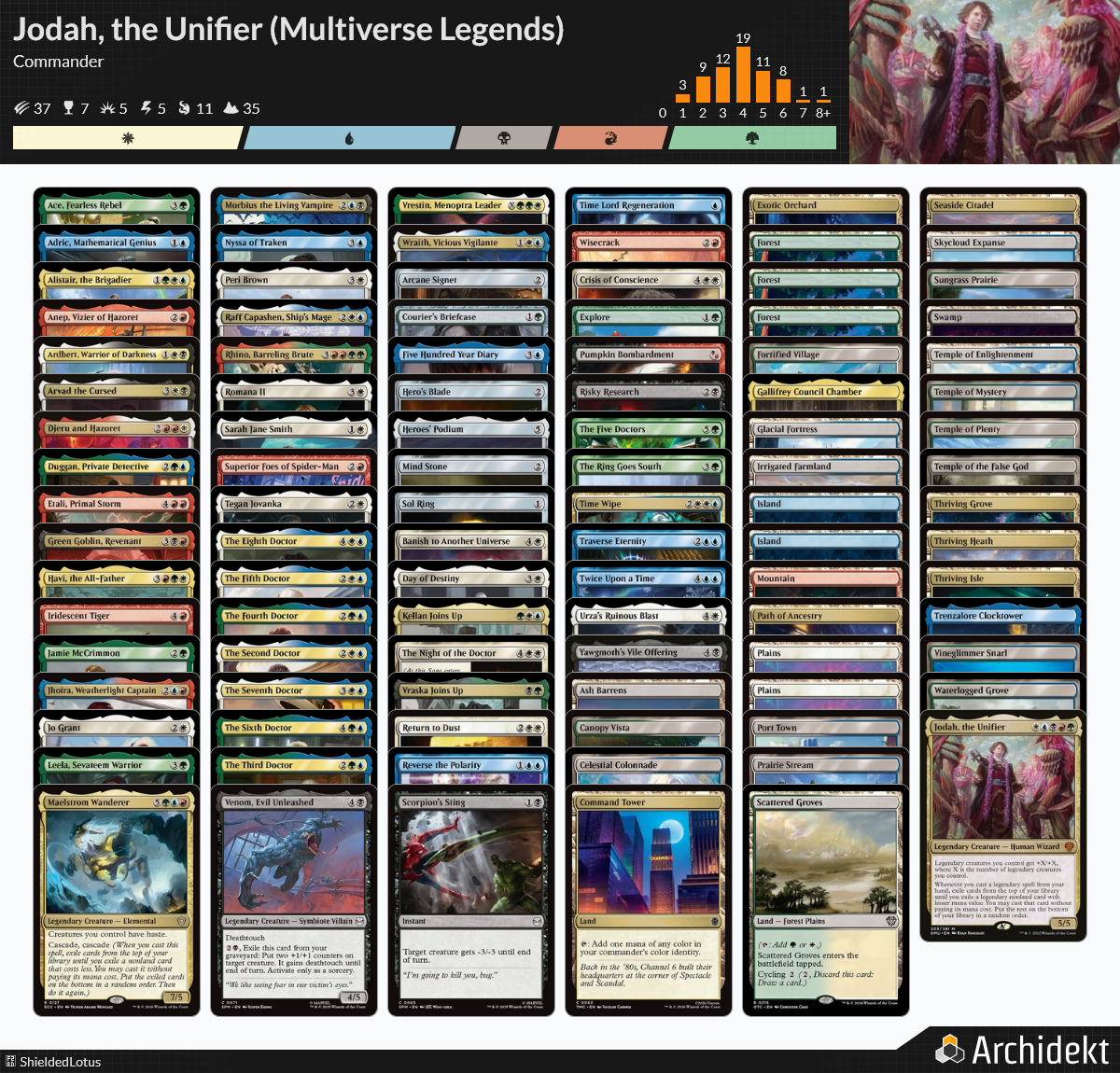 Patreon Premium Commander Deck März 2026 - Jodah, the Unifier (Multive ...