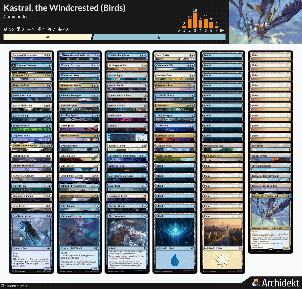 Patreon Budget Commander Deck September 2025 - Kastral, the Windcreste ...