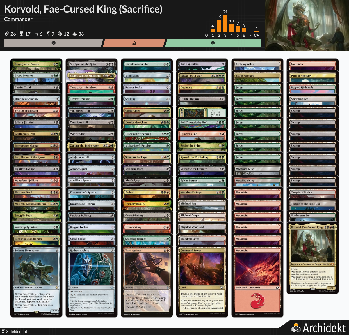 Patreon Premium Commander Deck November 2025 - Korvold, Fae-Cursed Kin ...