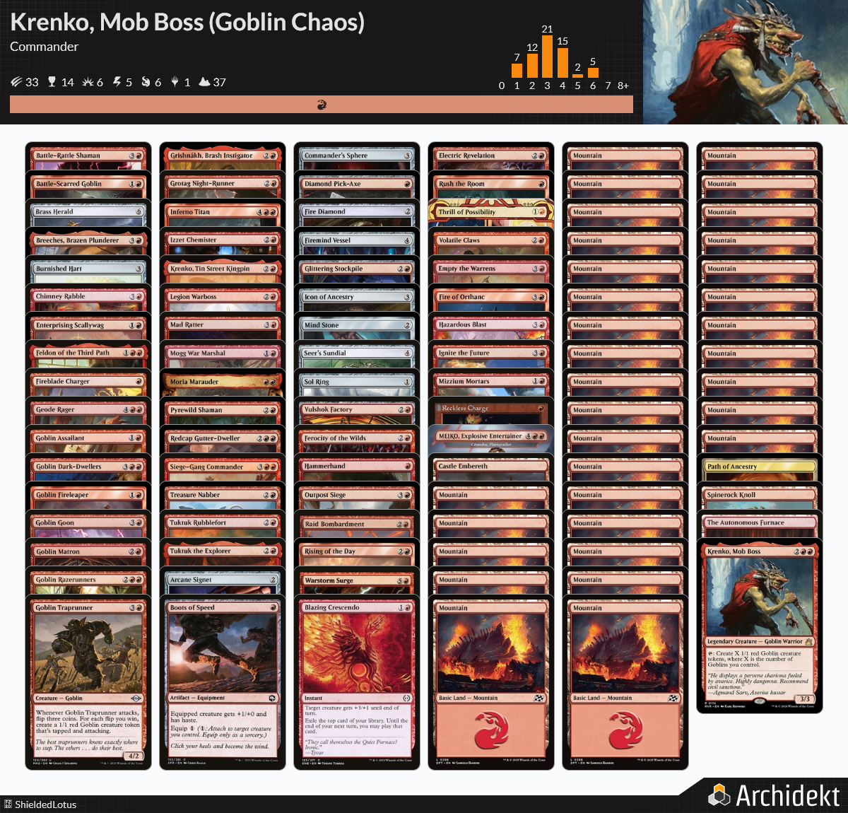 Patreon Premium Commander Deck April 2025 - Deck - Krenko, Mob Boss (G – Shielded Lotus