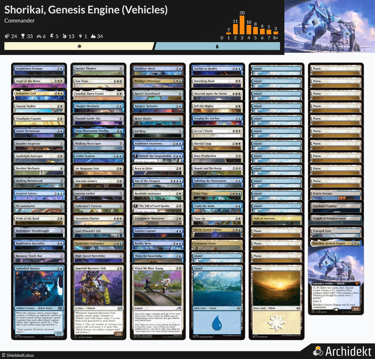 Patreon Budget Commander Deck April 2025 - Deck - Shorikai, Genesis En ...