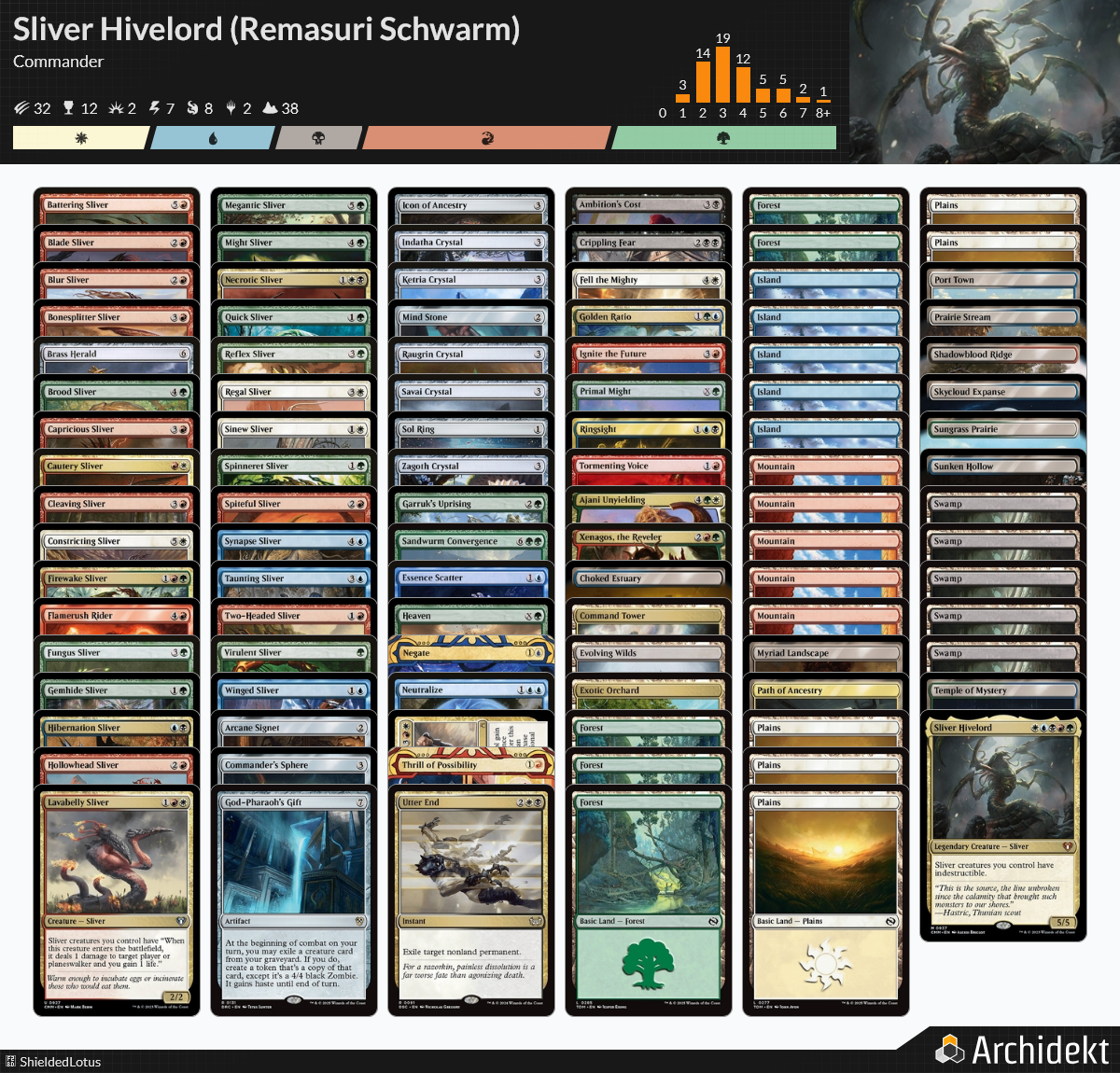 Patreon Premium Commander Deck Mai 2025 - Sliver Hivelord (Remasuri-Sc ...