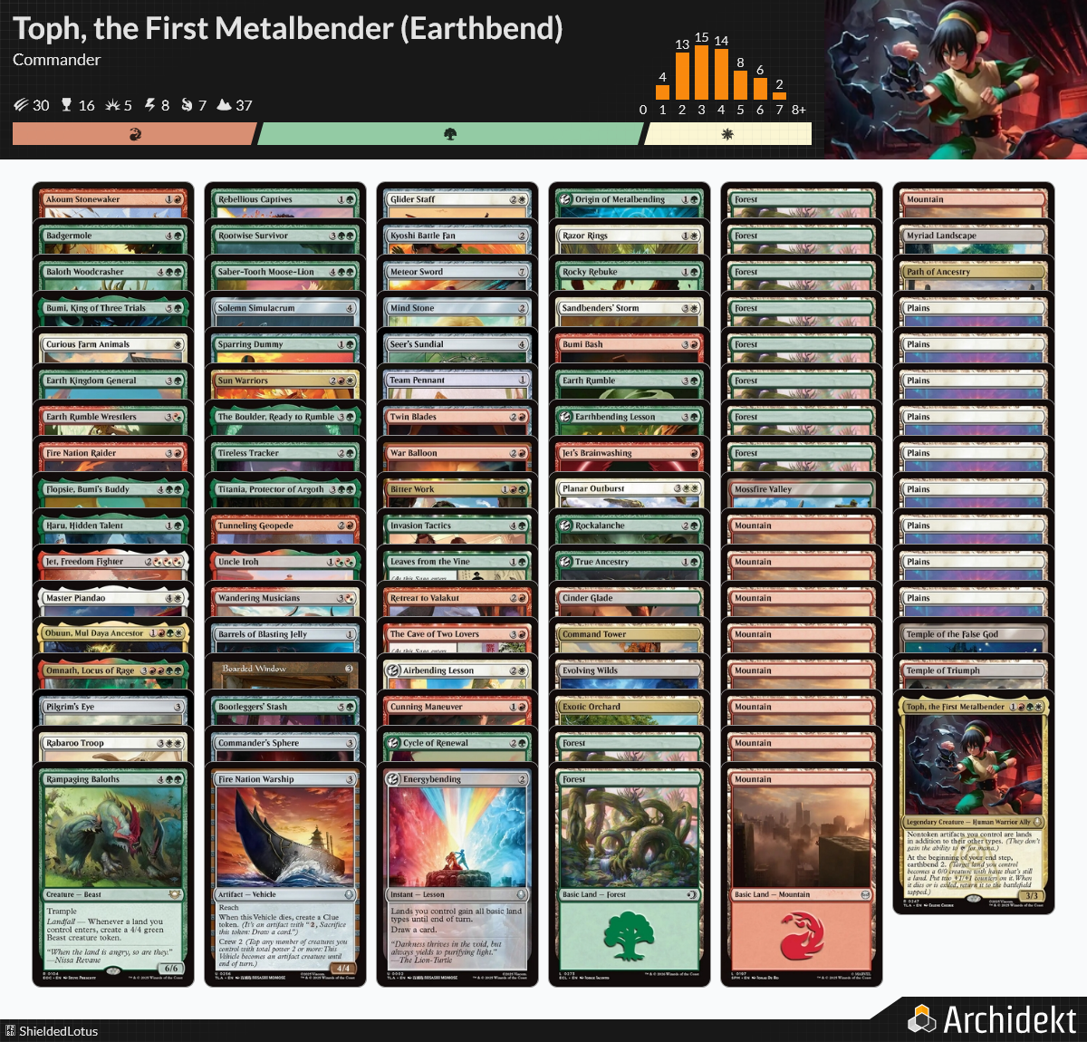 Patreon Budget Commander Deck Januar 2026 - Toph, the First Metalbende ...