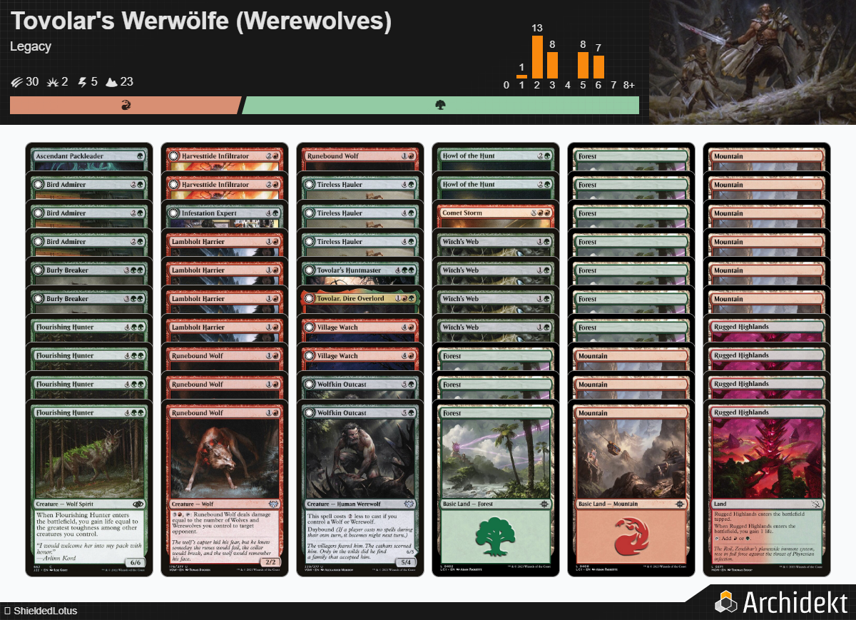 MTG Magic the Gathering 60 Karten Deck - Tovolar's Werwölfe (Werewolve ...